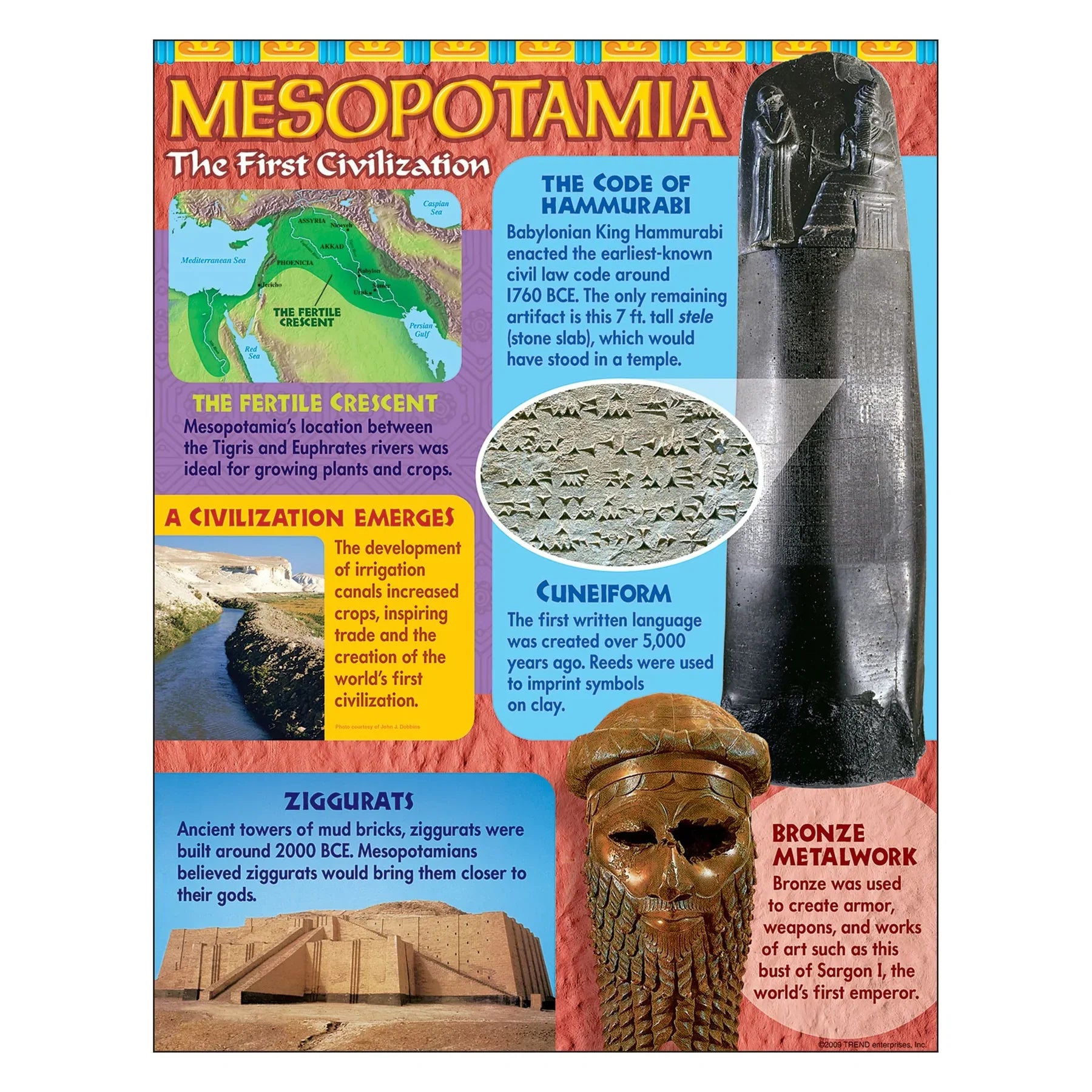 Mesopotamia Learning Chart – Classborder.com